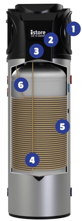 Istore 270L | Plumbdog Plumbing